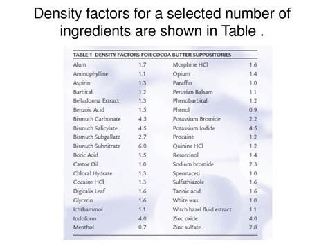 Ppt Suppositories And Inserts Powerpoint Presentation Free Download
