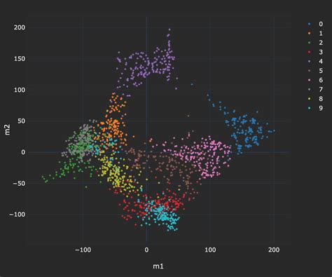 Blurry Image While Using Plotly Express 📊 Plotly Python Plotly
