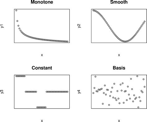 Figure 1 From High Dimensional Statistics Semantic Scholar