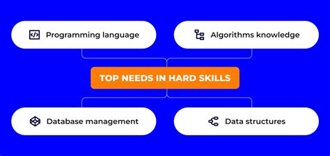 How To Evaluate Hard And Soft Skills When Hiring Tech Teams With Examples Outstaff Your Team