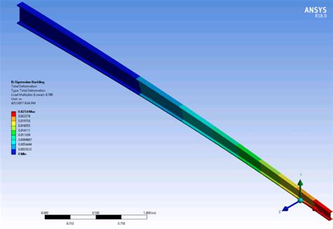 overview of ansys on rescale rescale