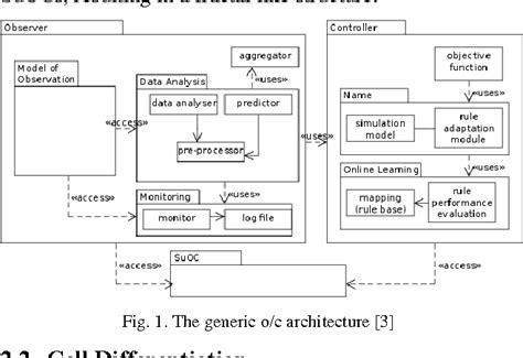 Figure 1 From A Bio Inspired Self Configuring Observer Controller For Organic Computing