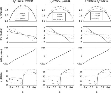 Same As Figure 3 For QT Waves Download Scientific Diagram