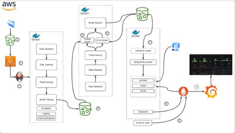 hamed the ml engineer portfolio