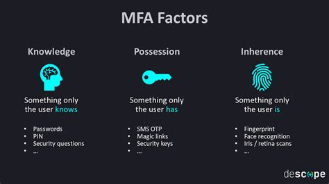 Sso Vs Mfa Choosing The Right Authentication Approach