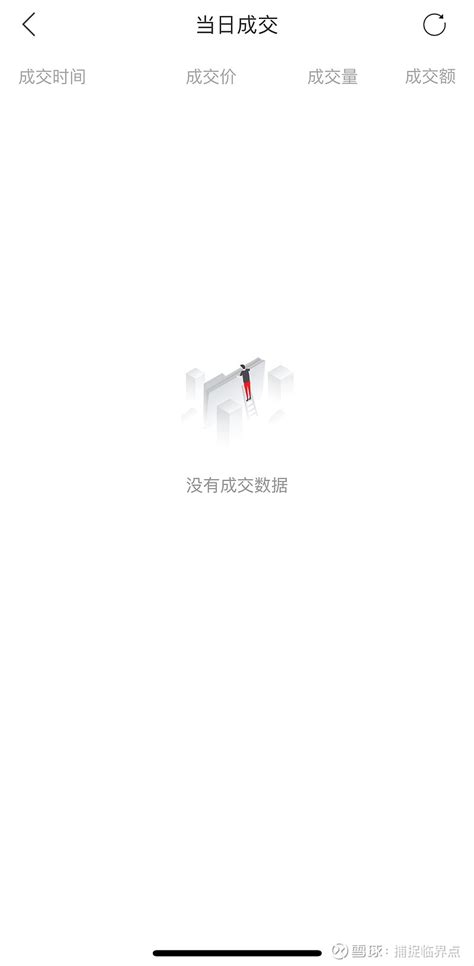 2023年2月23日实盘日记 今日盈利500元，无成交。继续持仓观望，关注方盛制药sh603998 新纶新材sz002341