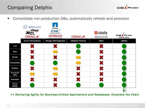 delphix
