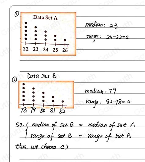 solved data set a the dot plot represents the 15 values in data set a