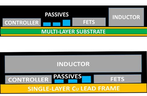 Taking Advantage Of The Latest Inductor Designs Electronic Products