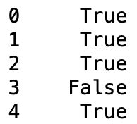 Python When Creating A Boolean Series From Subsetting A Df What Does