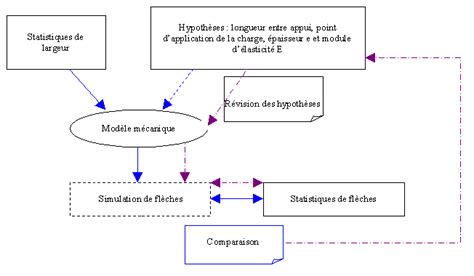 Figure Schéma d analyse
