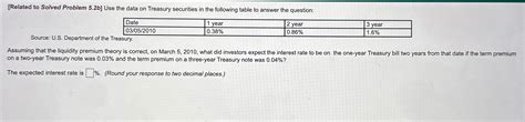 [related to solved problem 5 2b] ﻿use the data on
