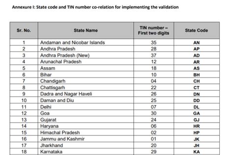State Code List For Gst Pdf Printable Online