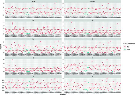 Mean Point And 95 Confidence Interval Errorbar Of Rscu Statistic Download Scientific