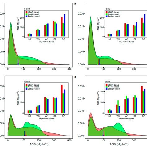 Detailed Analysis Of Model Based Sentinel 2 Sensor And Design Based Download Scientific
