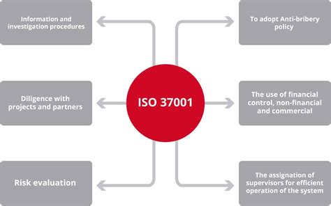 Iso 37001 Certification Anti Bribery Management System
