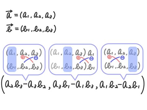 ベクトルの外積って?高校範囲でも使えるの?【この公式、結構使えます】 クマの数学日記 ベクトルの外積って?高校範囲でも使えるの?【この公式、結構使えます】 クマの数学日記