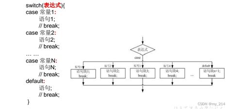 程序流程控制:结构化设计与实战应用 Csdn博客 程序流程控制:结构化设计与实战应用 Csdn博客