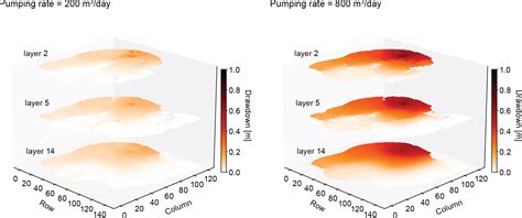 Neural Network Predictions Of Drawdown From Groundwater Abstraction In The Egebjerg Catchment