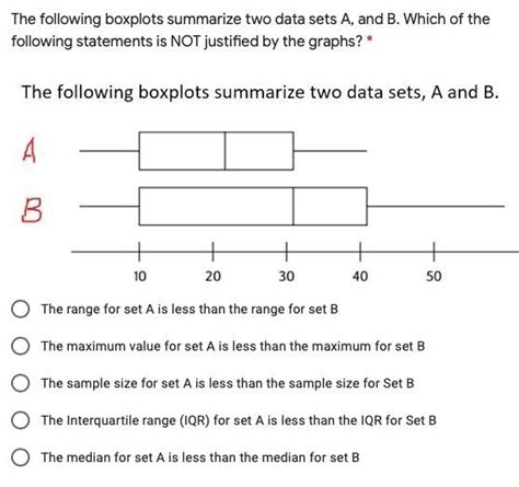 Solved The Following Boxplots Summarize Two Data Sets A And