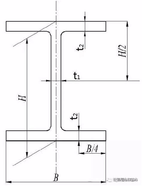 工字钢尺寸图 示意图 工字钢尺寸图示意图 伤感说说吧