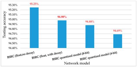 Electronics Special Issue Deep Learning Based Object Detection
