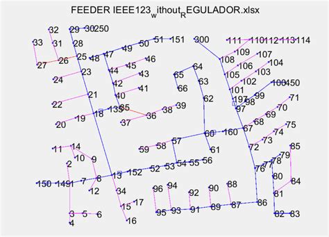 配电系统的线性三相潮流研究【ieee123节点】（matlab代码实现） 知乎