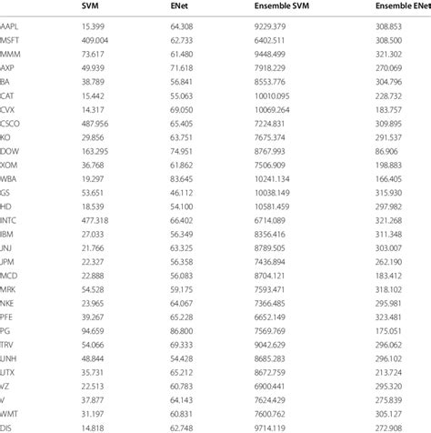 Median Model Fitting Time In Second Among 100 Experiments Of Download Scientific Diagram