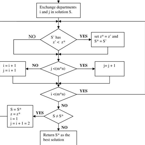 1 Flow Chart For 2 Opt Algorithm Download Scientific Diagram