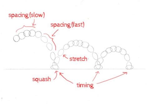Principles Of Animation Timing And Spacing Principle