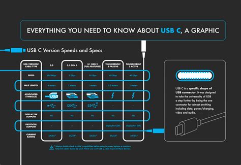 Are Micro Usb Cables All The Same Ictbuz