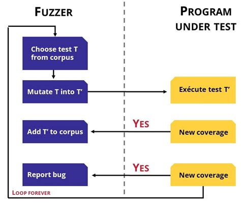 software testing hyper automatization with artificial intelligence bl