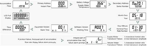 Best Ultrasonic Water Meter Lcd Display Flow Meter Flowmeter Modbus Lora Nb Iot Smart Digital