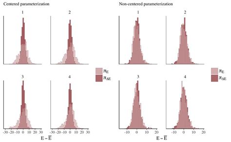 Visual Mcmc Diagnostics Using The Bayesplot Package • Bayesplot