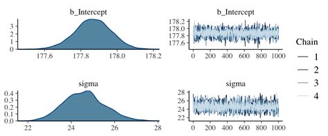 4 Linear Models Statistical Rethinking With Brms Ggplot2 And The Tidyverse