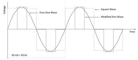 Circuit Diagram Dc To Ac Inverter