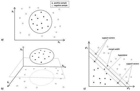 Water Free Full Text Applicability Of A Nu Support Vector