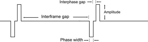 3 Rectangular Biphasic Pulse With Pulse Parameters Download