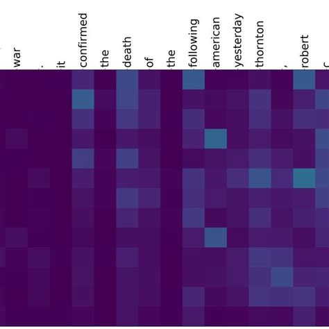 The Attention Heatmaps Of The Proposed Model And The Vanilla Download Scientific Diagram