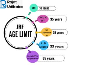 UGC NET Eligibility Criteria Age Limit Minimum Qualifying Marks