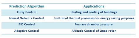 Mpc Hybrid Algorithms And Their Applications Download Scientific Diagram