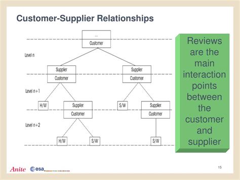 Ppt Implementing Ecss Software Engineering Standards At Esoc