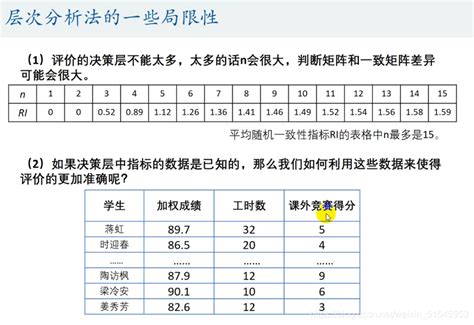 【数学建模】层次分析法ahpmatlab实现ahp Matlab Csdn博客 【数学建模】层次分析法ahpmatlab实现ahp Matlab Csdn博客