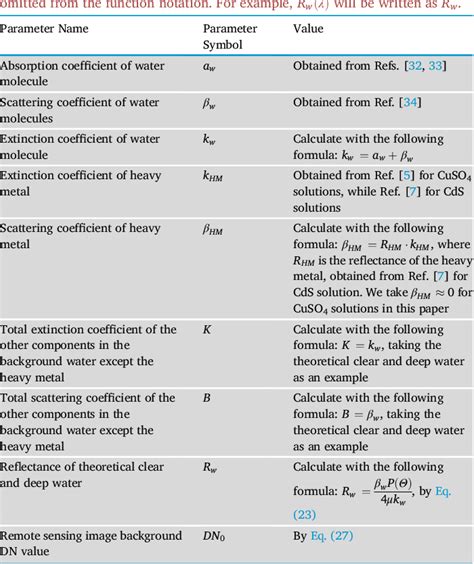 Table 3 From Development And Application Of A New Sensitivity Analysis Model For The Remote