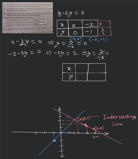 i the lines may intersect in a single point in this case the pair of