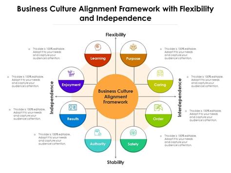 Top 10 Culture Alignment Framework Powerpoint Presentation Templates In 2025 Top 10 Culture Alignment Framework Powerpoint Presentation Templates In 2025