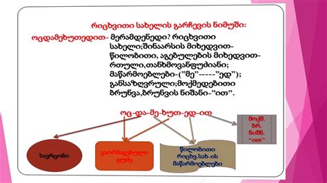 რიცხვითი სახელი Youtube