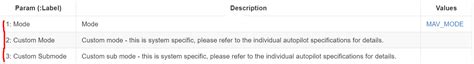 Where To Find Custom Mode List For MAV CMD DO SET MODE MAVLink Discussion Forum For PX
