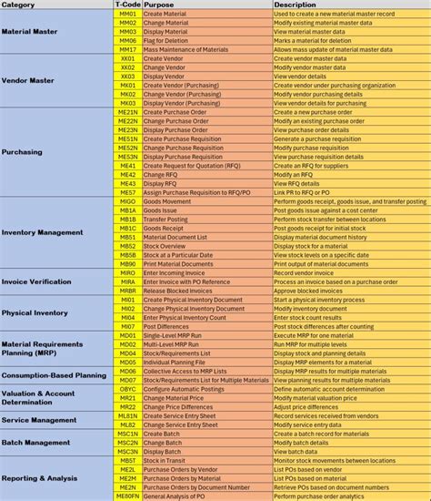 T Codes For Sap Mm Module Tanvir Mahatab T Codes For Sap Mm Module Tanvir Mahatab