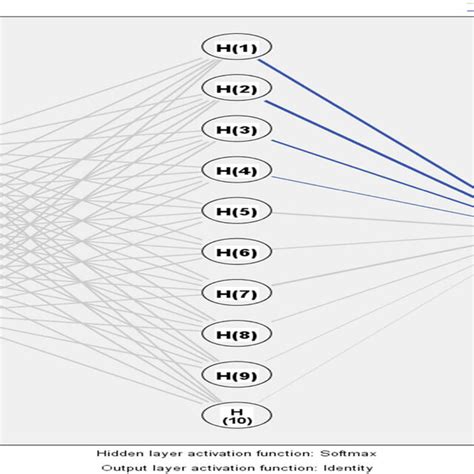 Investigated Shapes Of Projectiles Geometry And Dimensions